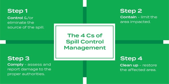 Protect Your Workplace with Silverback's Spill Control System