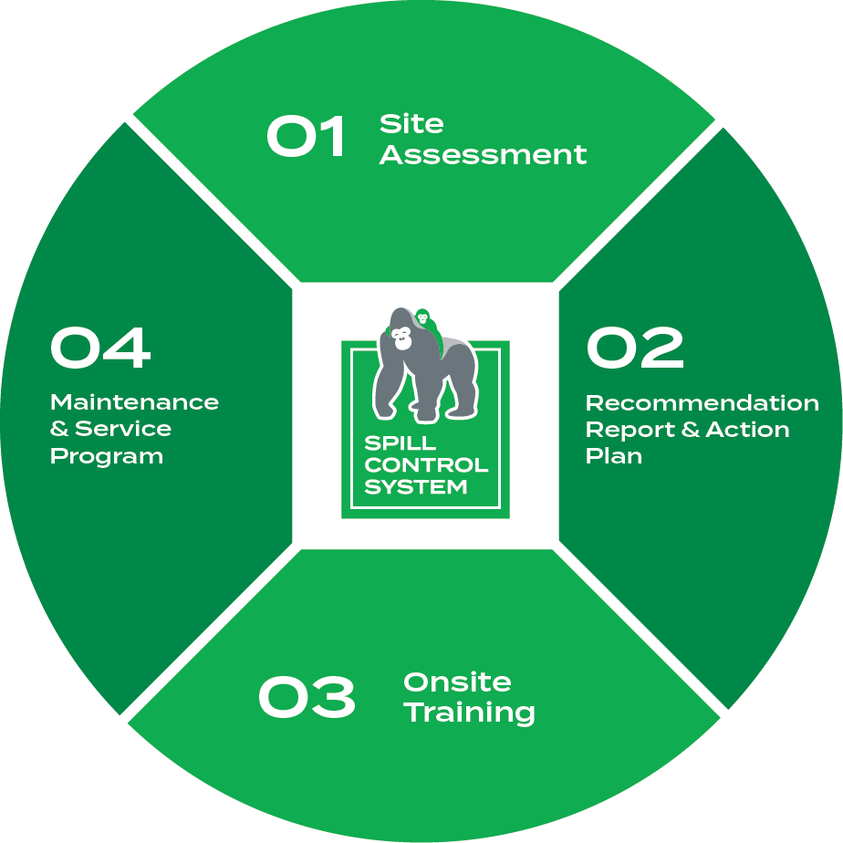 Protect Your Workplace with Silverback's Spill Control System